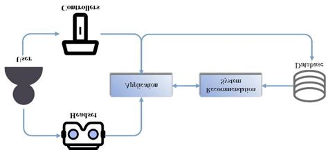 Software Design Flow Chart Download Scientific Diagram