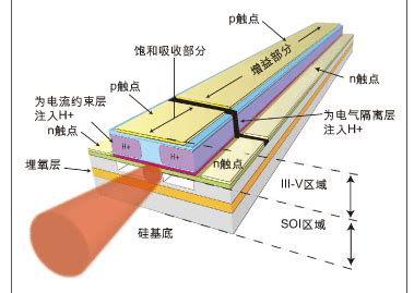激光器图册 360百科