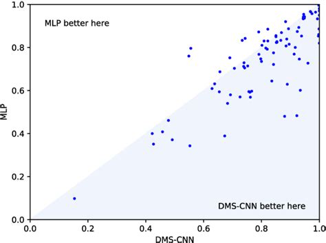 Figure 23 From Dynamic Multi Scale Convolutional Neural Network For