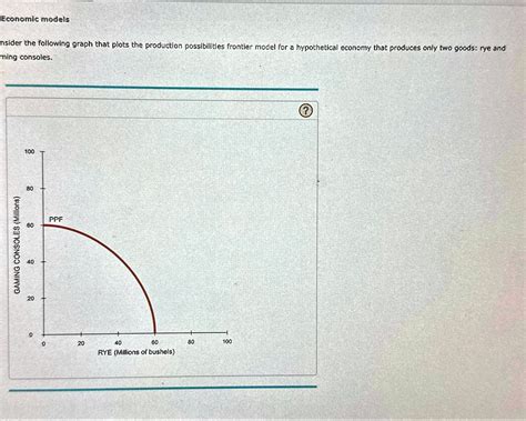 Solved Economic Models Consider The Following Graph That Plots The Production Possibilities