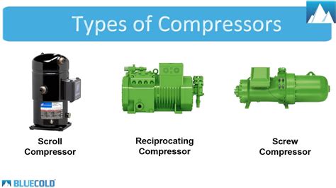 Types Of Compressors For Condensing Units Industrial Chiller YouTube