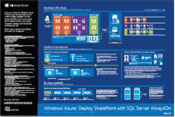 Sccm Architecture Diagram