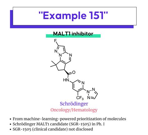 The Molecular Landscape Of Aiml Assisted Small Molecule Drug Discovery Part Iii