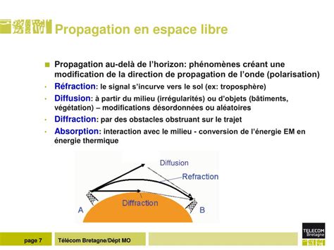 Ppt Propagation Vhf Uhf Shf Powerpoint Presentation Free Download Id 2099603