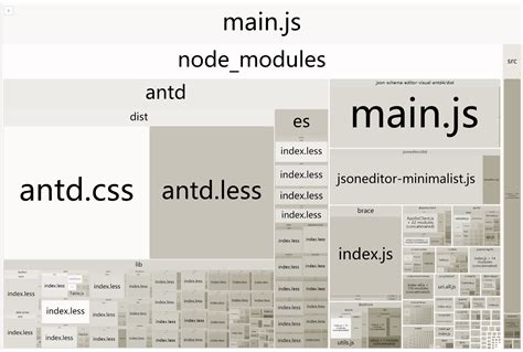 Feature 优化 Table Render Size，antd Cssless 全打包进去了 · Issue 433