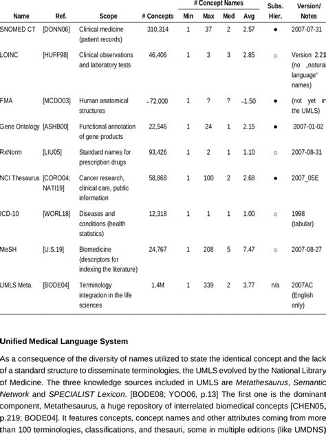 Characteristics Of Some Biomedical Ontologies Bode08 Based On The