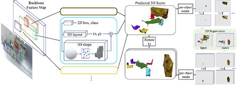 Figure 2 From Learning 3d Object Shape And Layout Without 3d