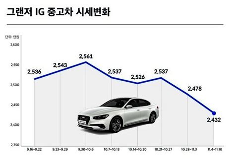 재판매잘되는중고차12