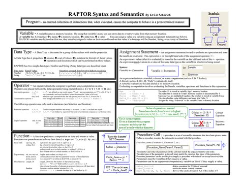 Raptor 2 Its Also A Note And Has Psuedocodes For Imputing Python
