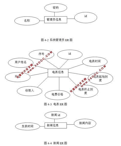 智能电表系统的设计与实现 JSP Access JSP 56设计资料网