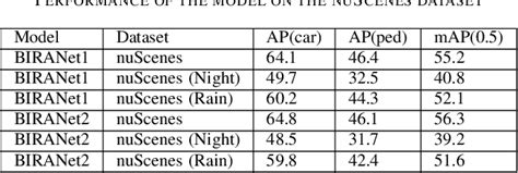 Table Ii From Bias Detection And Generalization In Ai Algorithms On