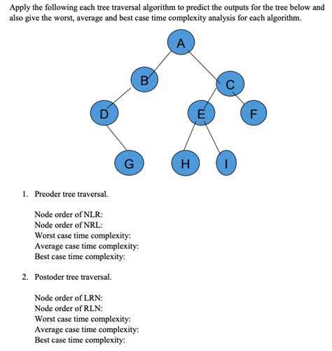 Solved Apply The Following Each Tree Traversal Algorithm To