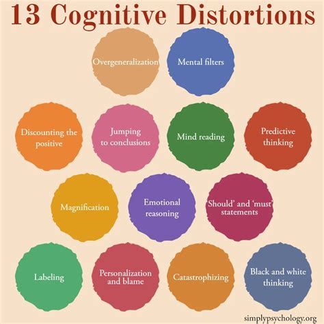 Cognitive Distortions Cognitive Distortions Are Just A Fancy… By Rachel Schmidt Mental