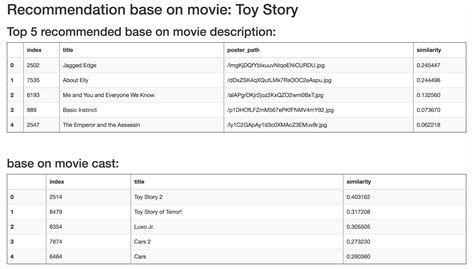 movie recommender system in python portfolio