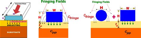 Exploring Interconnects In Vlsi Pd Interconnect Series 1 ~ Learn