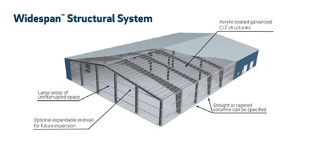 Widespan™ Structural System For Flexible Building Design Butler