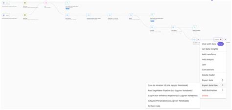 accelerate data preparation for ml in amazon sagemaker canvas