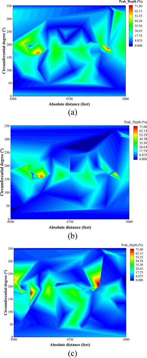 2d Contour Plot Of Peak Depth In A 2005 B 2012 C 2016