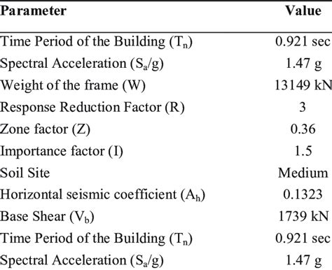 Seismic Design Parameters As Per Current Code Download Table