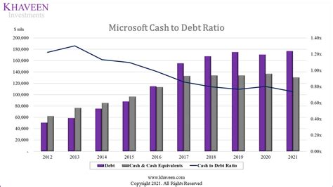Microsoft Vs Ibm Stock Long Short Strategy On The Old And New It Giants Nyse Ibm Seeking Alpha