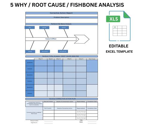 5 Whys Excel Template 5 Why Analysis Root Cause Analysis Fishbone