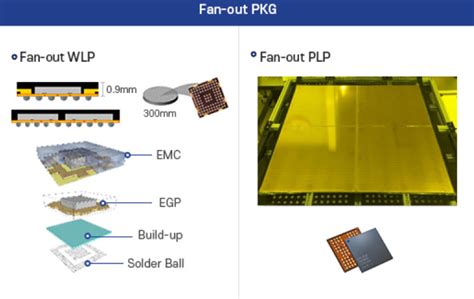 대만·미국 첨단 패키징 투자 가속k 반도체 후공정 경쟁력 확보 시급