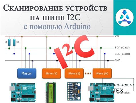 Уроки Arduino для профессионалов