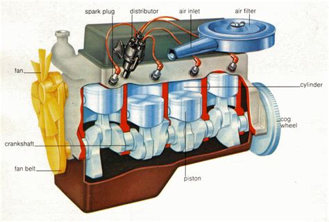 Types Of 4 Stroke Engine