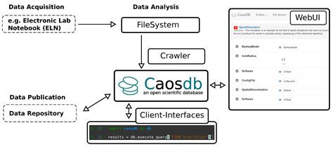 Mapping Hierarchical File Structures To Semantic Data Models For