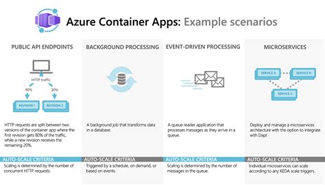 Launching Ec2 Windows Instance Using Terraform By Saravanan