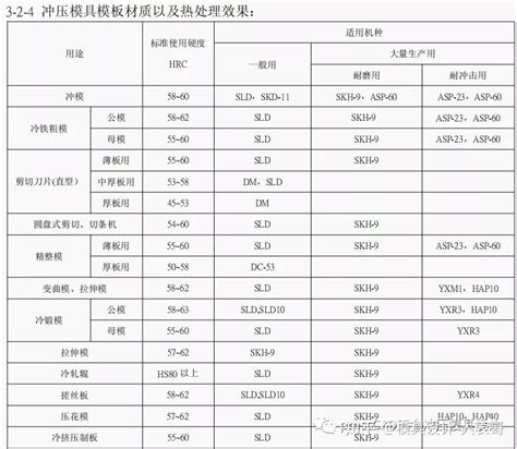 五金冲压模具设计标准规范 知乎