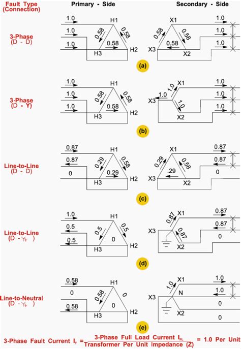 Transformer Protection Handbook Eep