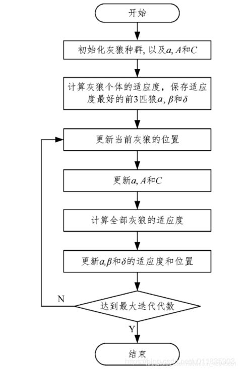 【0 1背包】二进制灰狼算法解决0 1背包问题【matlab】roll Xi的博客 Csdn博客