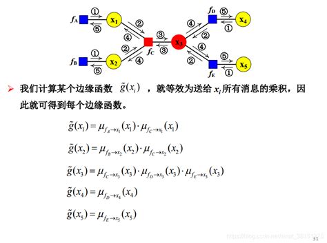 因子图与和积算法 Csdn博客