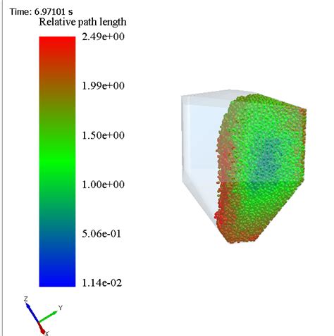Edempy Script That Computes Particle Velocity And Path Length Relative