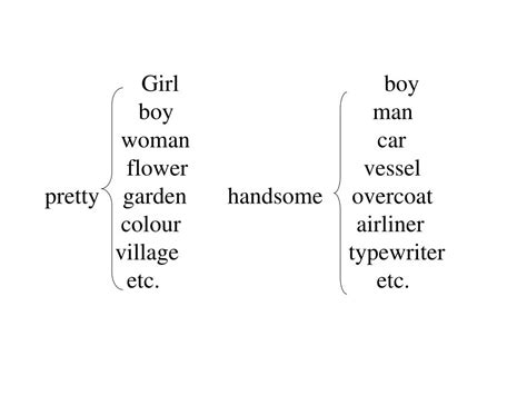 Ppt Collocative Meaning Powerpoint Presentation Free Download Id 357311