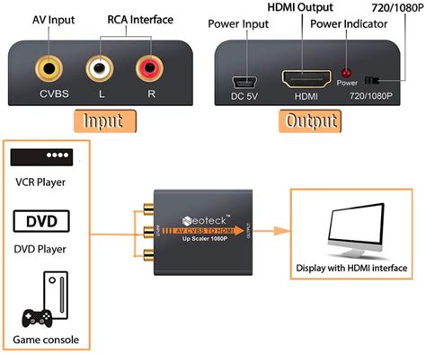Guide To S Best Composite AV RCA To HDMI Converter
