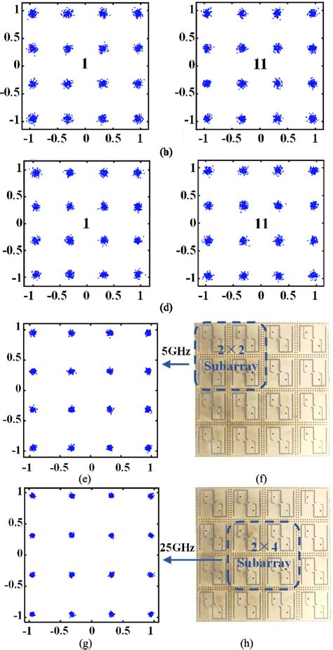Figure 1 From A Dual Band Planar Antenna Array With High Frequency Ratio For Both Sub 6 Band And