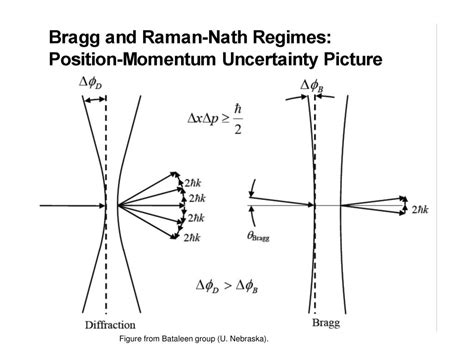 Ppt Kapitza Dirac Effect Electron Diffraction From A Standing Light Wave Powerpoint
