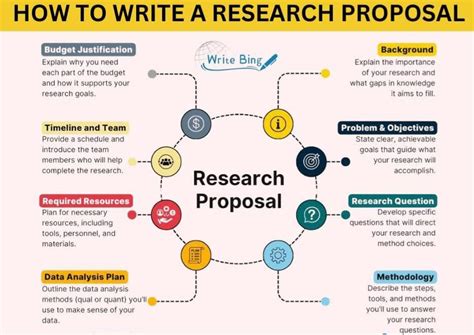 Statistics Econometrics Data Analysis And Coding 👉how To Write A
