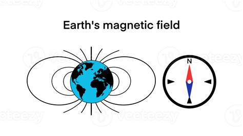 Magnetic Field Of Earth Showing The North Pole And South Pole Magnet