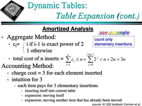 Ppt Lecture 3 Tuesday 2910 Amortized Analysis Powerpoint