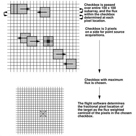 How The Checkbox Works For Point Source Acquisitions Download Scientific Diagram