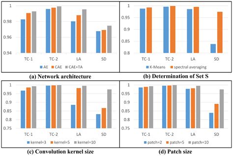Ranet Relationship Attention For Hyperspectral Anomaly Detection