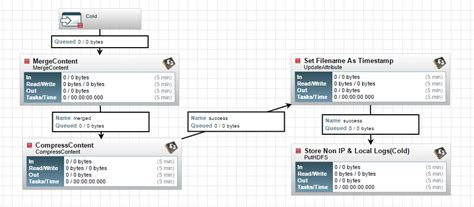 Nifi Log Geoenrichment And Routing Cloudera Community 247355