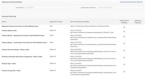 Event Driven Integration With Sap S 4 Hana Cloud U Sap Community