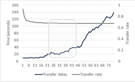 figure 16 from self managed virtual machine scheduling in cloud systems