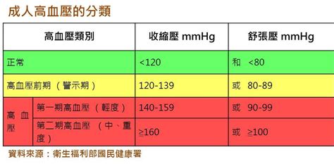 高血壓運動心計畫 疾病防治 JoiiUp