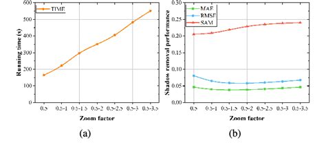 Figure 1 From Shadow Removal Of Hyperspectral Remote Sensing Images With Multiexposure Fusion