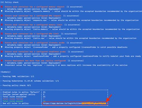 Validate Kubernetes Deployment In Cicd With Tekton And Datree
